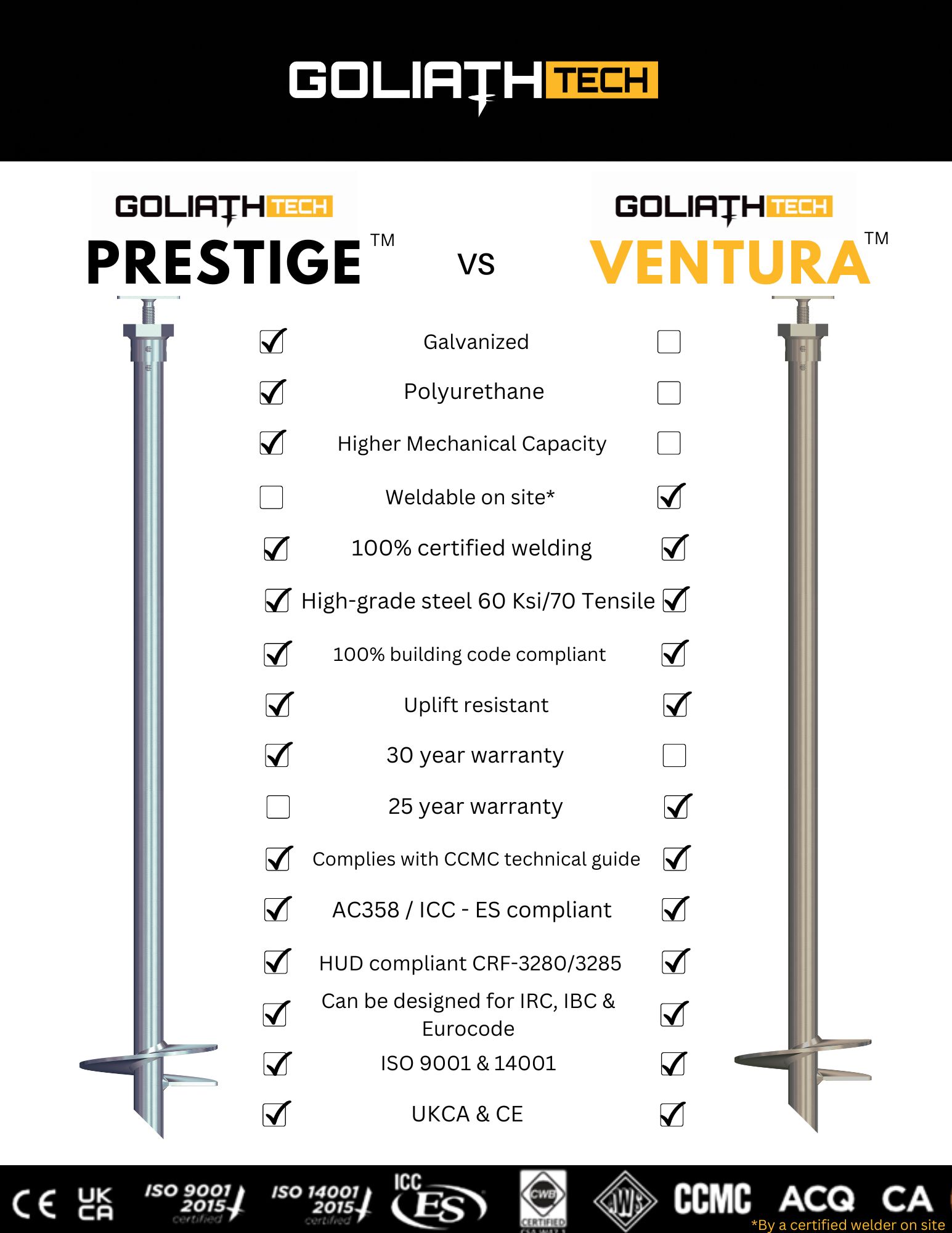 GoliathTech Prestige Line vs GoliathTech Ventura Line | Screw Piles